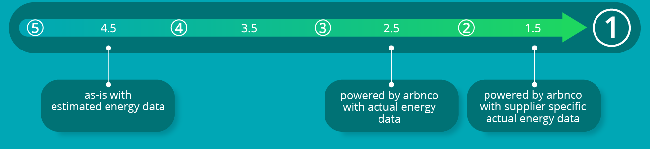 Carbon Reporting and Decarbonisation Pathway to Net-Zero